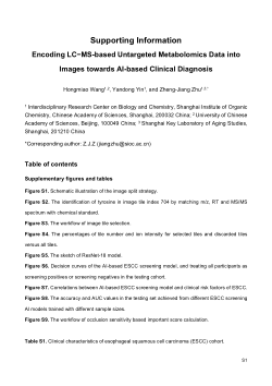 Encoding LC–MS-Based Untargeted Metabolomics Data into Images toward AI-Based Clinical Diagnosis