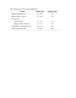 Water-Soluble Humic Acid Quantification Using a Flow-Injection System ...