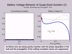 Suppression of Phase Separation in LiFePO4 Nanoparticles During Battery ...