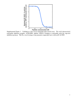 Furin Processing of Semaphorin 3F Determines Its Anti-Angiogenic ...