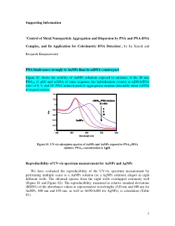 Control of Metal Nanoparticles Aggregation and Dispersion by PNA and ...