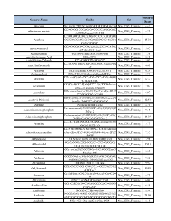 Technically Extended MultiParameter Optimization (TEMPO): An Advanced ...