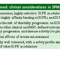 Siponimod: a review in secondary progressive multiple sclerosis