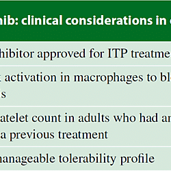 Fostamatinib: A Review in Chronic Immune Thrombocytopenia