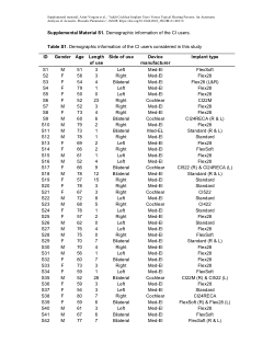 CI users vs. controls: Analysis of speech prosody (Arias-Vergara et al ...