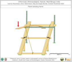 Diagram of bending frame