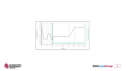 Freeze-drying (lyophilisation) cycle recipe
