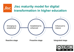 Maturity Model Cards
