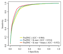 Image3_Transcriptome-Wide Annotation of m5C RNA Modifications Using Machine Learning.PDF