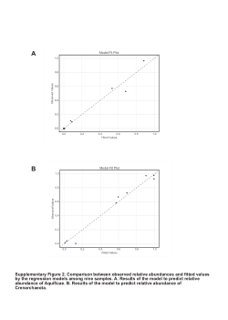 Data_Sheet_2_The Relationship Between Microbial Community Structures and Environmental ...