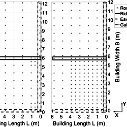 Image_1_Aerodynamic Mitigation of Wind Uplift on Low-Rise Building Roof ...