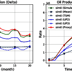 fdata-02-00033-g0005_Accelerating Physics-Based Simulations Using End-to-End Neural Network ...