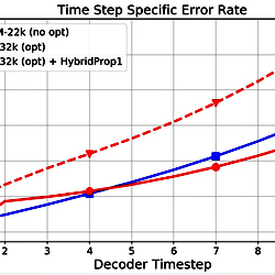 fdata-02-00033-g0008_Accelerating Physics-Based Simulations Using End-to-End Neural Network ...