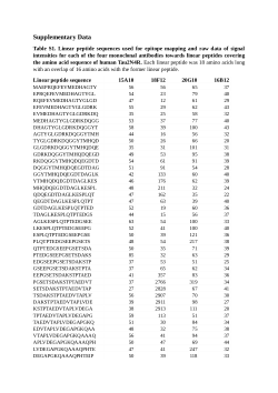Table_1_A Novel Tau Antibody Detecting the First Amino-Terminal Insert ...