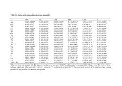 Table_1_Processing Method Altered Mouse Intestinal Morphology and ...
