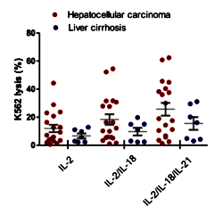 Image_2_A Flow Cytometry-Based Whole Blood Natural Killer Cell ...