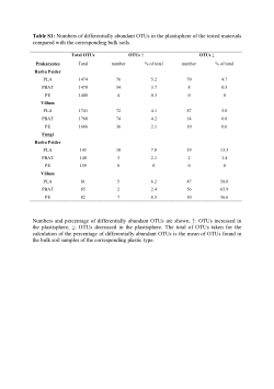 Data_Sheet_1_The “Plastisphere” of Biodegradable Plastics Is ...