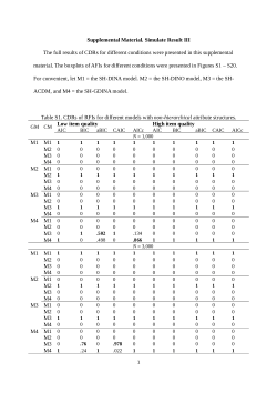 Data_Sheet_1_On the Sequential Hierarchical Cognitive Diagnostic Model.docx