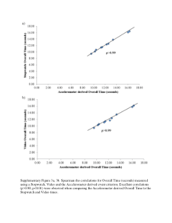 Image_3_Validation of Accelerometry Data to Identify Movement Patterns ...