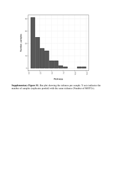 Image_1_More Than Expected From Old Sponge Samples: A Natural Sampler ...