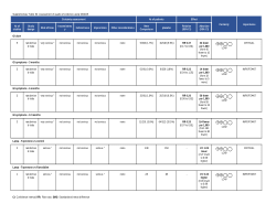Table_2_Efficacy of Teprenone for Prevention of NSAID-Induced ...