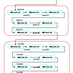 Image2_Supervised Learning Computer Vision Benchmark for Snake Species ...