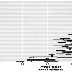 Image4_Supervised Learning Computer Vision Benchmark for Snake Species ...