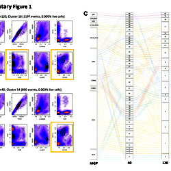 Image_1_Unsupervised Analysis of Flow Cytometry Data in a Clinical ...