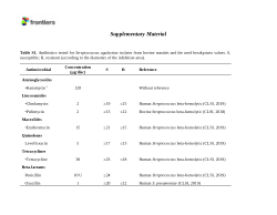 Table_1_Multidrug Resistance and Molecular Characterization of ...