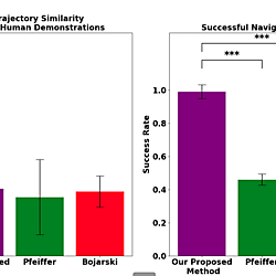 Image2_Improving Autonomous Robotic Navigation Using Imitation Learning ...
