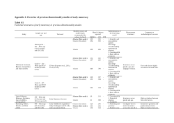 Table_1_Investigating the Dimensionality of Early Numeracy Using the ...