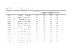 Table_2_Comprehensive Analysis of the SBP Family in Blueberry and Their ...