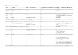 Table_1_Infant and Child MRI: A Review of Scanning Procedures.docx