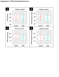 Data_Sheet_2_Comprehensive Assessment of Visual Perceptual Skills in ...