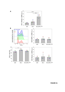 Data_Sheet_1_Increasing LFA-1 Expression Enhances Immune Synapse ...
