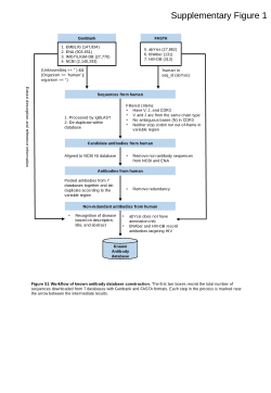 Presentation_1_RAPID: A Rep-Seq Dataset Analysis Platform With an ...
