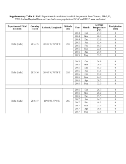 Table_1_Genetic Analysis of Heterosis for Yield Influencing Traits in Brassica juncea Using a ...