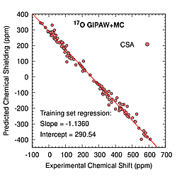 Image2_Fast and Accurate Electric Field Gradient Calculations in ...
