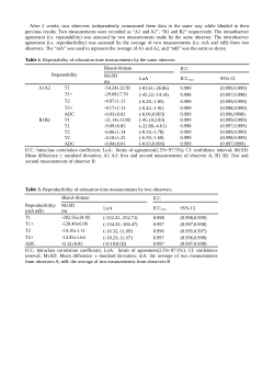 Table_2_Multiparameter MRI Model With DCE-MRI, DWI, and Synthetic MRI Improves the Diagnostic ...