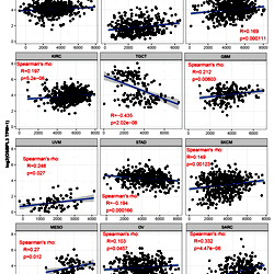 Image8_Clinical Value and Potential Mechanisms of Oxysterol-Binding Protein Like 3 (OSBPL3) in ...