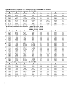 Table4_3D Interaction Homology: Computational Titration of Aspartic Acid, Glutamic Acid and ...