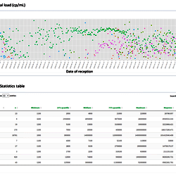 Image_3_An Automated Dashboard to Improve Laboratory COVID-19 ...