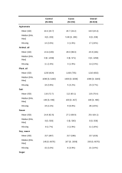 Table2_EasyMicroPlot: An Efficient and Convenient R Package in ...