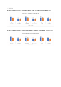 Table_2_Eccentric and Isometric Shoulder Rotation Strength and Range of ...
