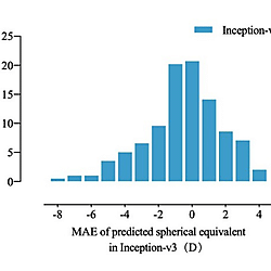 Image_3_Prediction of Refractive Error Based on Ultrawide Field Images With Deep Learning Models ...