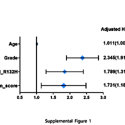 Image_1_Development and Validation of a Nomogram Model Based on Hematological Indicators for ...