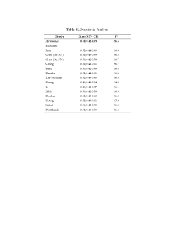 Table_2_Systematic Review and Meta-Analysis of American College of ...