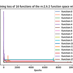 Image_1_Signal Perceptron: On the Identifiability of Boolean Function Spaces and Beyond.png