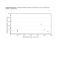Image_1_Rhizosphere 16S-ITS Metabarcoding Profiles in Banana Crops Are ...