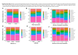 Image_4_Rhizosphere 16S-ITS Metabarcoding Profiles in Banana Crops Are ...